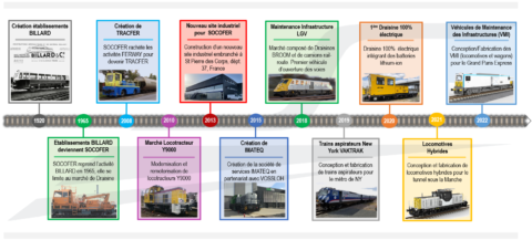 ENTREPRISE – Socofer